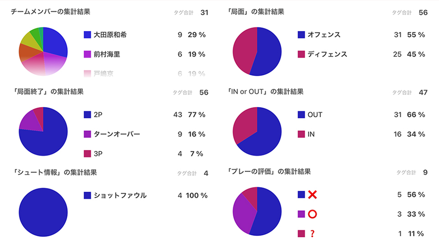 結合アップロード | SPLYZA Teams 12の機能 - SPLYZA Teams
