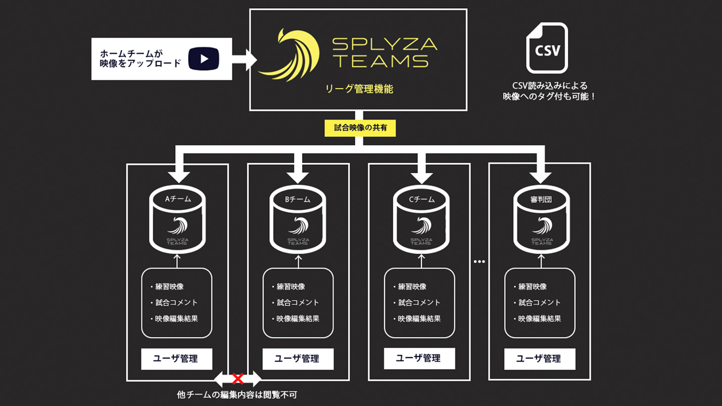 リーグ戦機能 - SPLYZA Teams